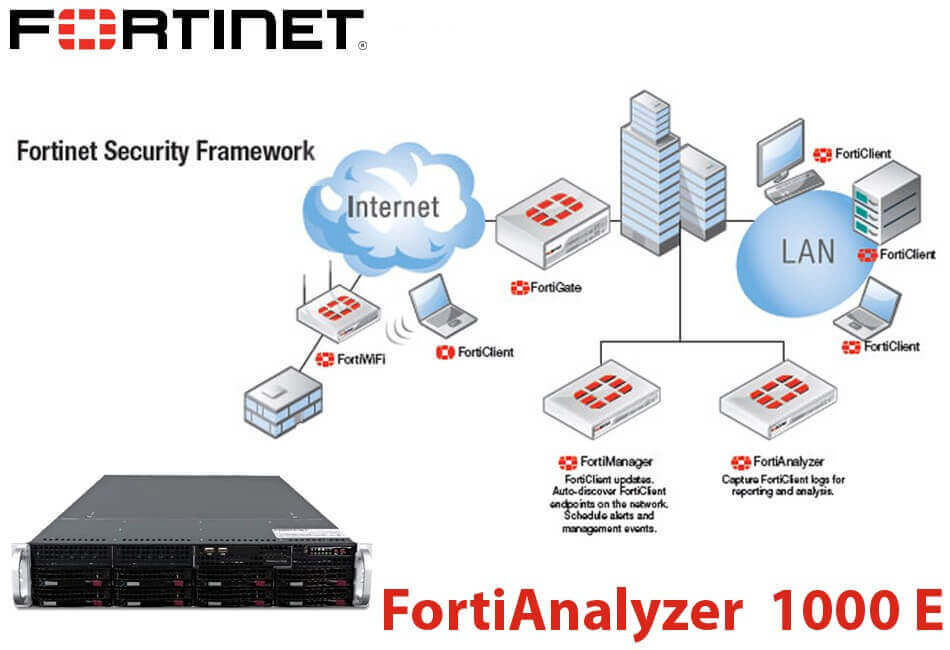 FortiAnalyzer 1000E-is a advanced network log reporting system in fortinet