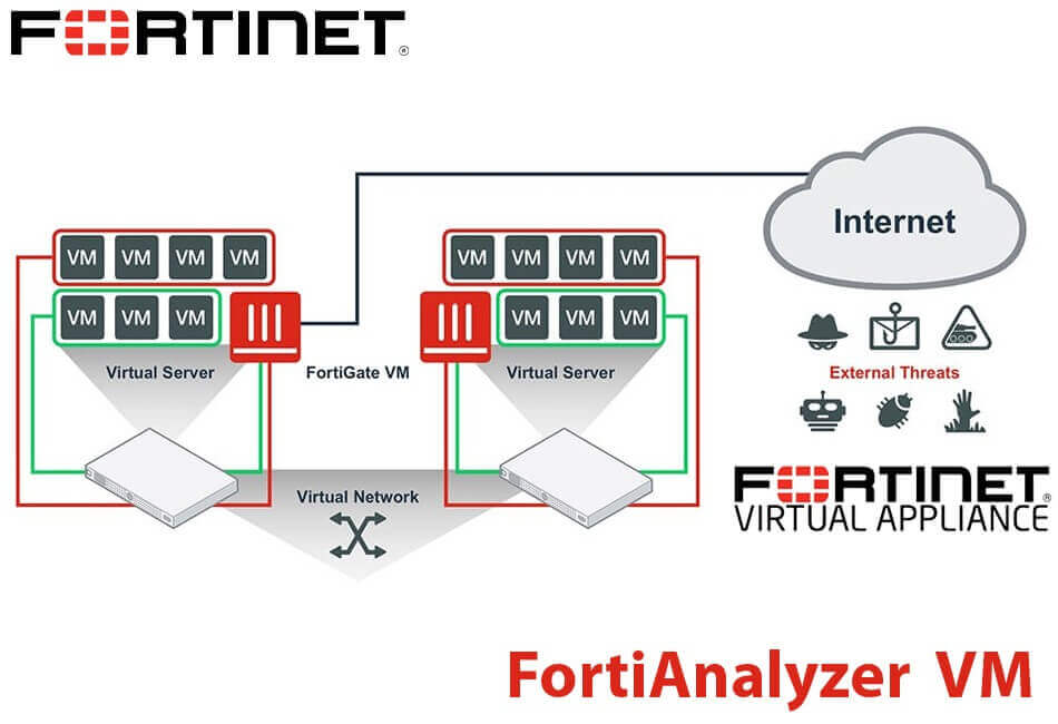 FortiAnalyzer-VM-Is the virtual environment of the FortiAnalyzer in ...